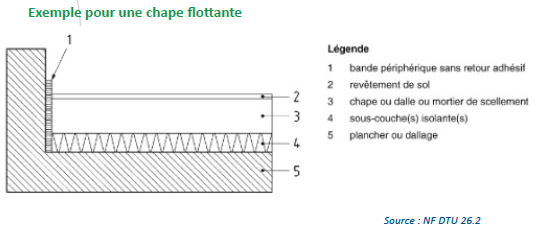 Dossier technique "Chapes et carrelage" - Chapes. Incorporations et chapes traditionnelles à ...